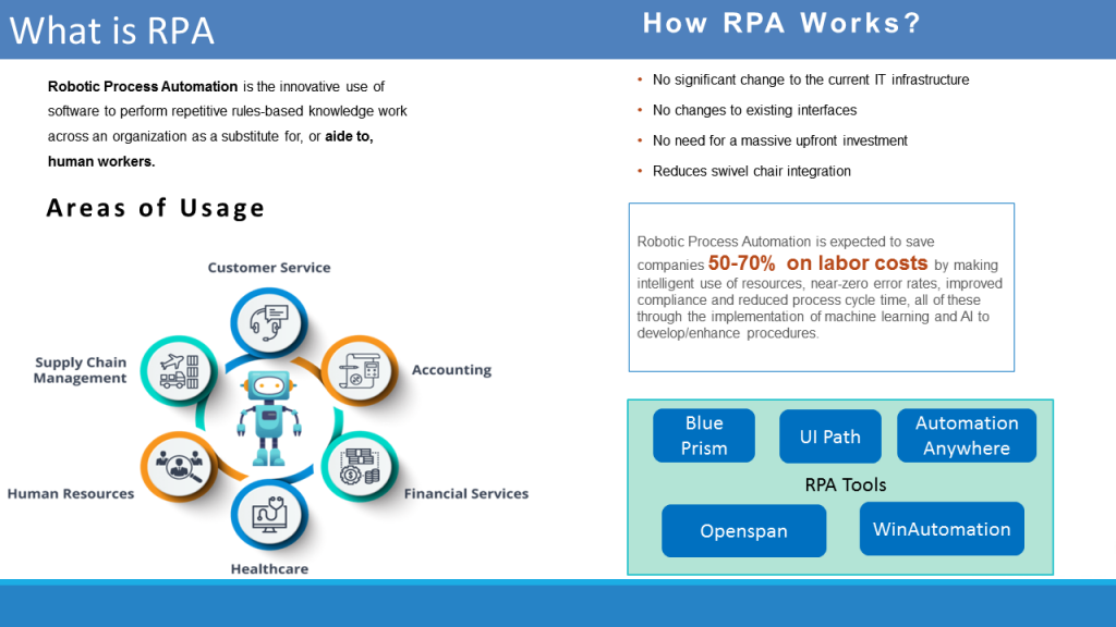 Robotic Process Automation: Why it is the next big step? (Complete Guide)
