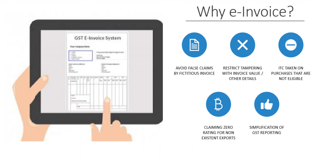 E-Invoicing: A complete Guide to GST Updates 2020 | Entune