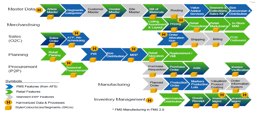 Sap s4hana business process master list - keradex Sap s4hana business process master list - keradex